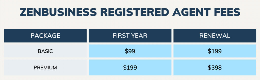 Best Registered Agent Services Review – Unbiased Reviews