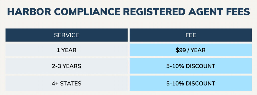 Best Registered Agent Services Review – Unbiased Reviews