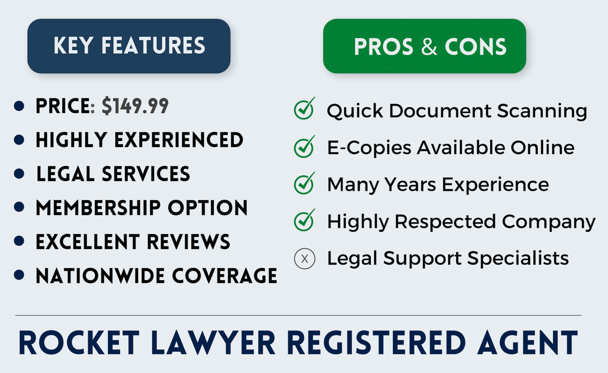 Best Registered Agent Services Review – Unbiased Reviews