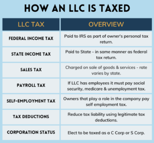 How LLCs are Taxed - How Much Taxes Do LLC Pay? Quick Guide